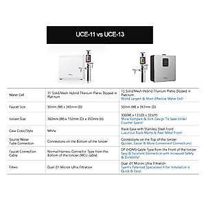 Tyent UCE 13 Plate Turbo Alkaline Water Ionizer Purification System