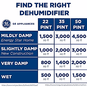 GE Energy Star Portable Dehumidifier 50 Pint with Pump, Perfect for Bedroom, Garage or Rooms up to 4000 Sq Ft, For High Humidity Areas, Built-in Pump Eliminates Need to Check Water Levels, Grey