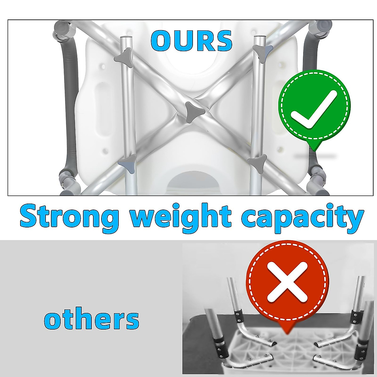 Retoreath Shower Chair with Back and Arms, Slip Resistant Bath Chair with Adjustable Height, U-Shape Groove Cutout for Private Cleaning, for Handicap, Disabled, Seniors & Elderly