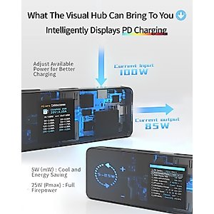 DOCKCASE 7 in 1 Visual Smart USB C Hub (Integrated) with HDMI Port 4K60Hz,100w PD Port, 3 USB-A 3.0, SD/TF Card Slot, for MacBook Air/Pro,XPS,and More