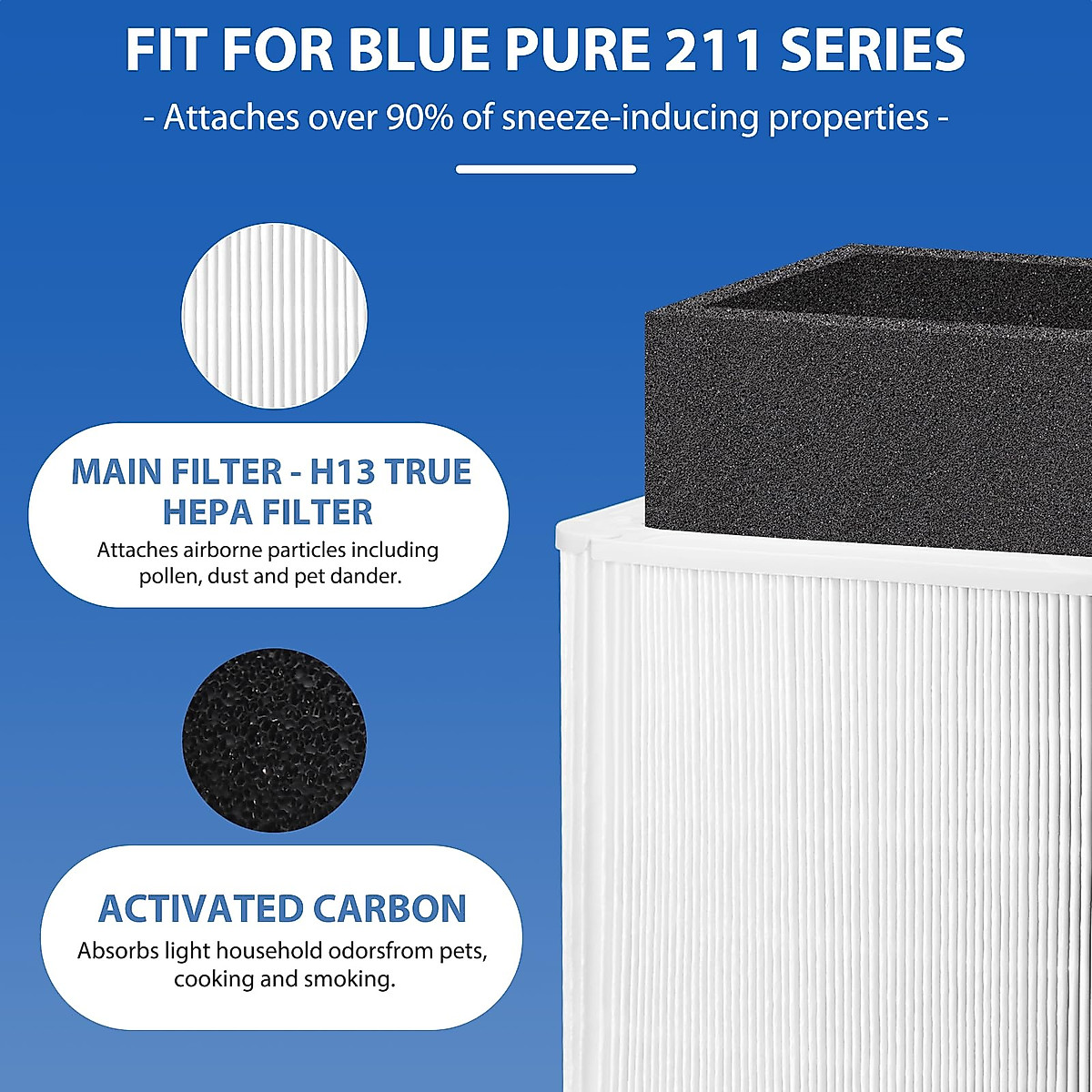 211+ Replacement Filter Compatible with Blueair Blue Pure 211+, 211+ auto and Max Air Puri-fier, 2 Pack 211+ Replacement