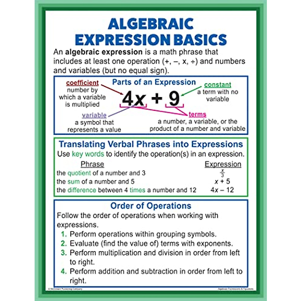 McDonald Publishing Algebraic Expressions & Equations Poster Set (P088)