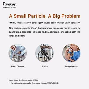 Temtop Indoor Thermometer Air Quality Monitor (1 PC)