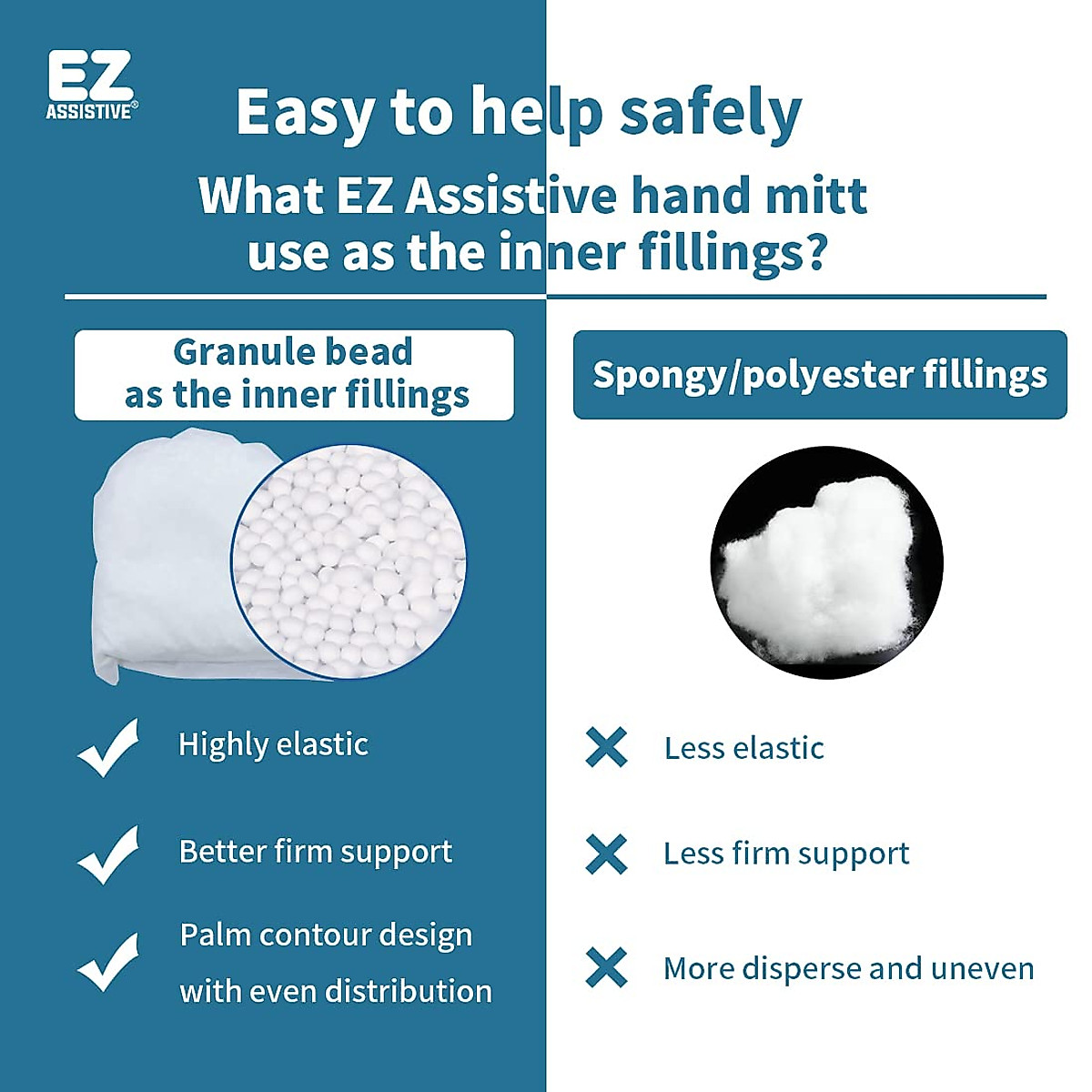 EZ Assistive Dementia Restraint Gloves Zipper Opening for Patients or Elderly Fingers Protection Dementia Products for elderly Reusable and Washable One Pair(2pcs)