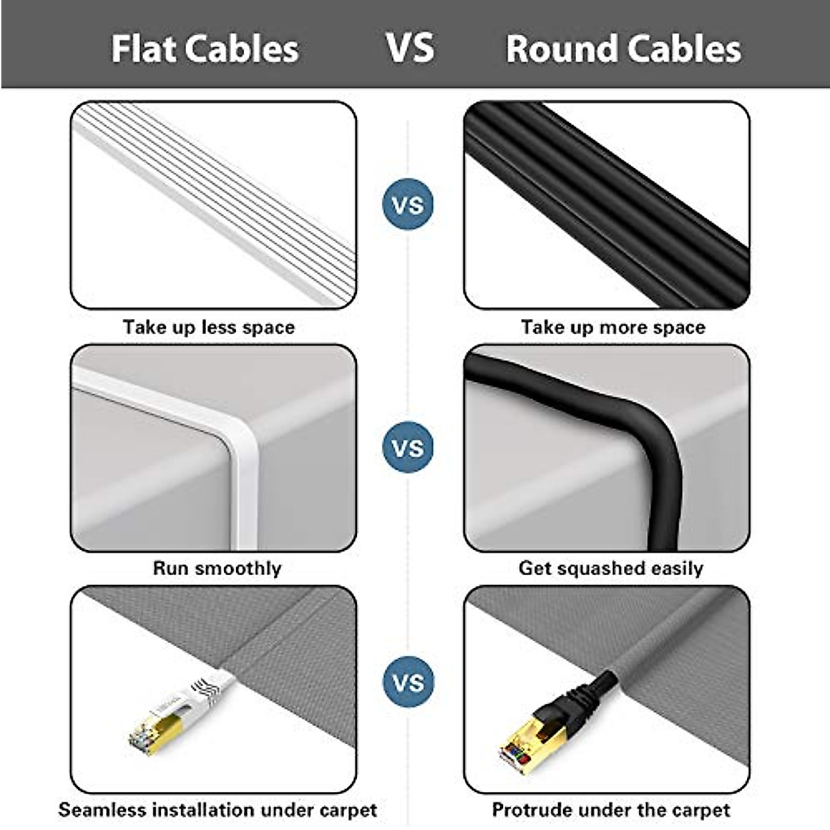 HiiPeak Cat 8 Ethernet Cable 3ft - Cat8 Flat Internet Cable High Speed LAN Patch Network Cables with RJ45 Gold Plated Connector, Compatible with Cat5/Cat6/Cat7, White(3 ft)