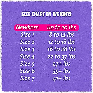 Cuties | Skin Smart, Absorbent & Hypoallergenic Diapers with Flexible & Secure Tabs | Size Newborn | 108 Count