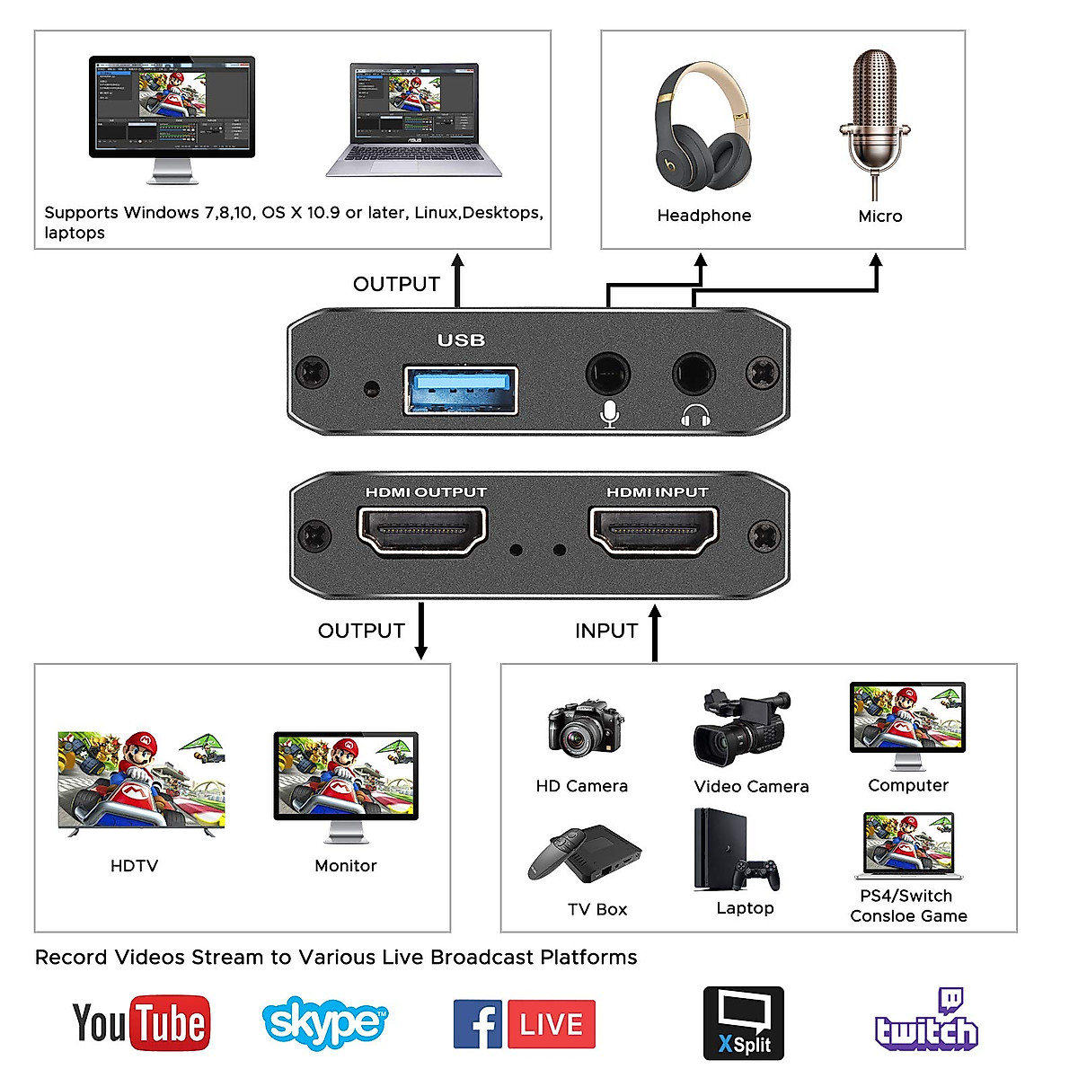 TKHIN Capture Card, Audio Video Capture Card with Microphone 4K HDMI Loop-Out, 1080p 60fps Video Recorder for Gaming/Live Streaming/Video Conference