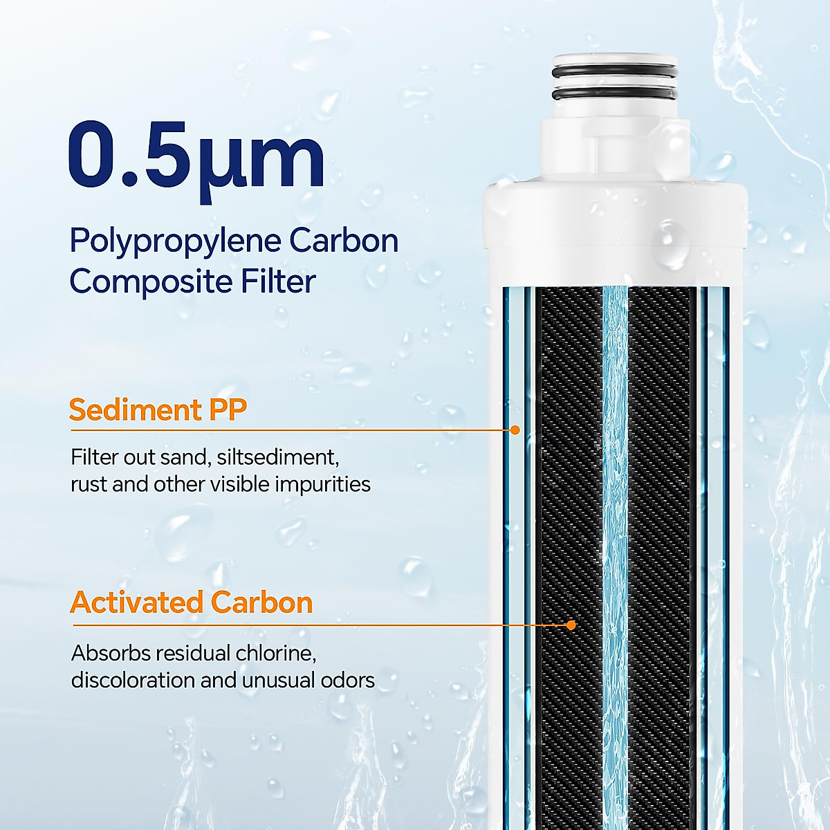 RT1-PPC Filter, Replacement for T1 Countertop Reverse Osmosis Water Filter, 6-12 Month Lifetime