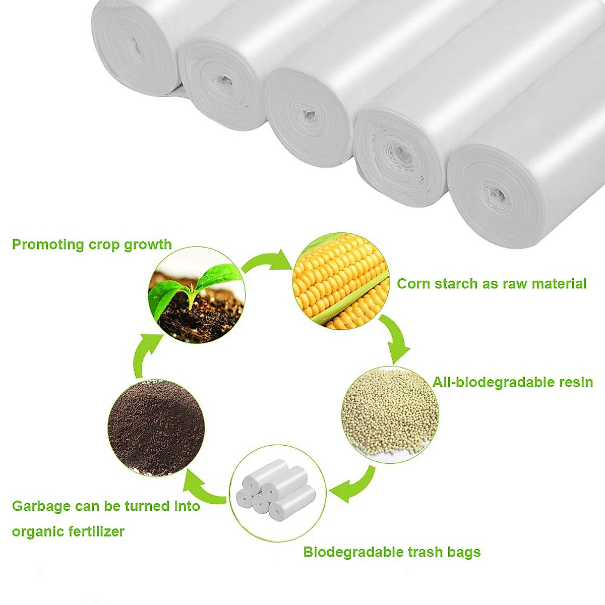 Mini Trash Bags 1.2 Gallon Inwaysin Mini Garbage Bags Compost Trash Can Liners 1-1.5 Gallon for Mini Trash Can Diaper Trash Bags 4.5-5 Liter 125 Count White