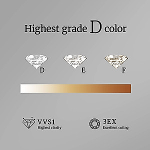 SugarTang Sterling Silver 6prong Moissanite Earrings, 1ct D Color, VVS1 Clarity, Round Cut, Hypoallergenic, Lab-Created Diamond, 18K White Gold Plated for Women