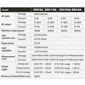 5 Bit High Precision DC Power Supply 150W 30V 5A,Voltage Current Protection, DC Regulated Power 30V 10A,Charging OVP OCP(30V 5A 150W,220V EU)