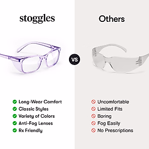 Stoggles Round Z87.1 Certified Polycarbonate Safety Glasses, Scratch & Shatter-Proof, Blue-Light & UV Blocking Lens, Top & Side Shields, Anti-Fog Dip Coated, Durable, Protective & Stylish Eyewear