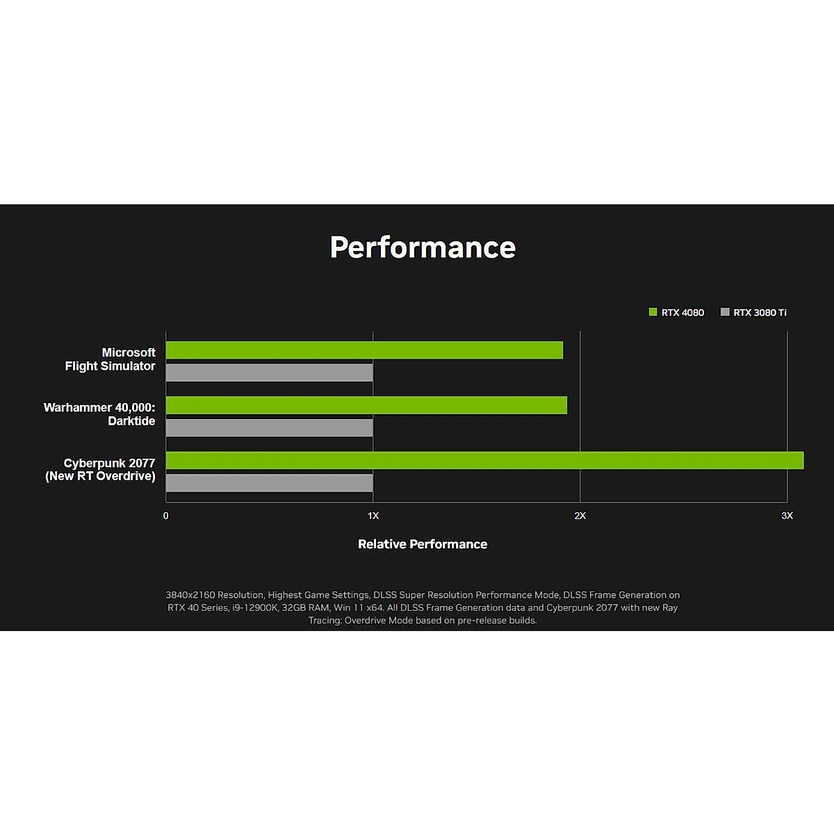 CPU Solutions Express Gaming PC RTX 4080 Core i9-32GB RAM DDR5, 2000GB SSD - CEG-8890-i9W