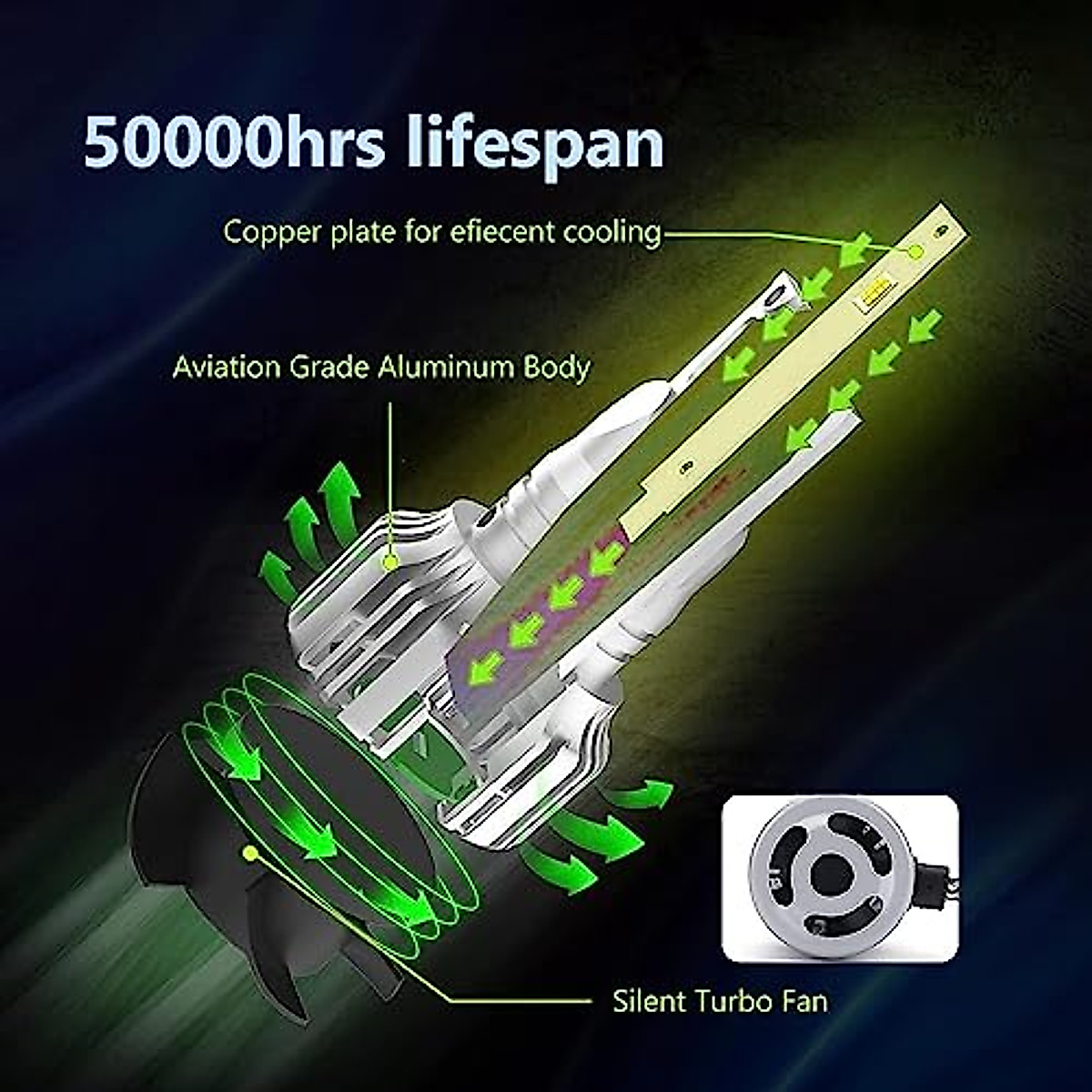 gunhunt 2 PCS H11/H8/H9 Combo LED Headlight, 6000K Cool White Car LED Headlights, Universal LED Super Bright Headlights for Car, Plug and Play (White)