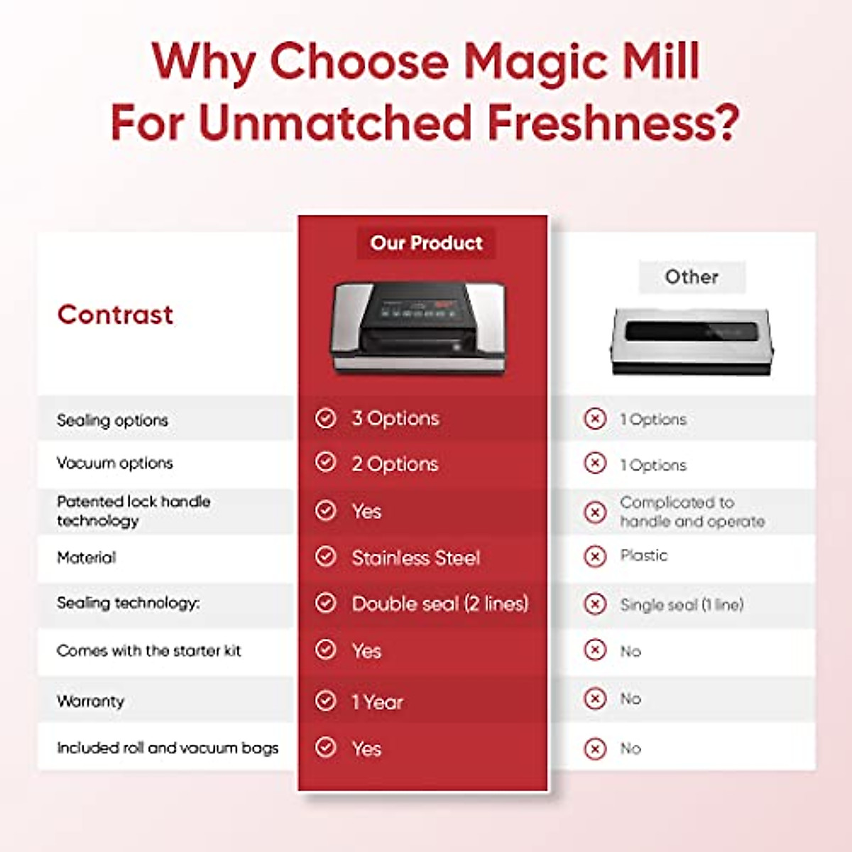 Magic Mill Professional Vacuum Sealer Machine Pro With New Patent Handle MVS-5181 for Food Bags, Marinate Bowls, and Meal Packing Cannister | Vacuum Sealer with Cutter and Jar Attachment | Manual and Automatic Bag Sealer with 2 Pressure Settings