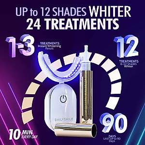 Revolutionary Teeth Whitening Kit for Sensitive Teeth - Instant Results to Help Remove Stubborn Stains, Hands-Free Waterproof Teeth Whitening Light & 4 Teeth Whitening Pens, Dentist Recommended, Vegan