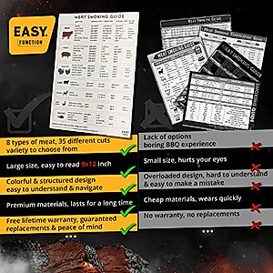 Easy Function 9x12 Meat Smoking Guide & Magnet - Premium Smoker Accessories for BBQ Lovers - Includes Smoking Temperature, Internal Temp, Cooking Time, Wood Type - 35 Most Popular Cuts Chart…