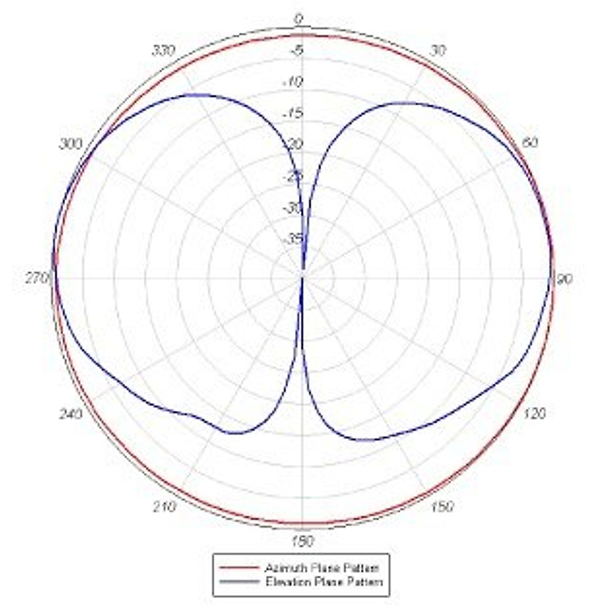 RW RoutersWholesale 2.4GHz / 5GHz Dual-Band (RP-TNC) Antenna Compatible with Cisco AIRONET AIR-ANT2524DB-R= (Black)