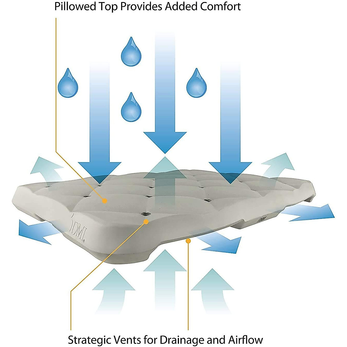 DMI Bath Seat Cushion, Transfer Benches, Shower Chairs, Bath Chairs, Stadium Seats, Bathtub Cushion or Kneeling Mat, Kneeling Pad, Waterproof Foam and Slip-Resistant, 1.3 Inches Thick,Grey