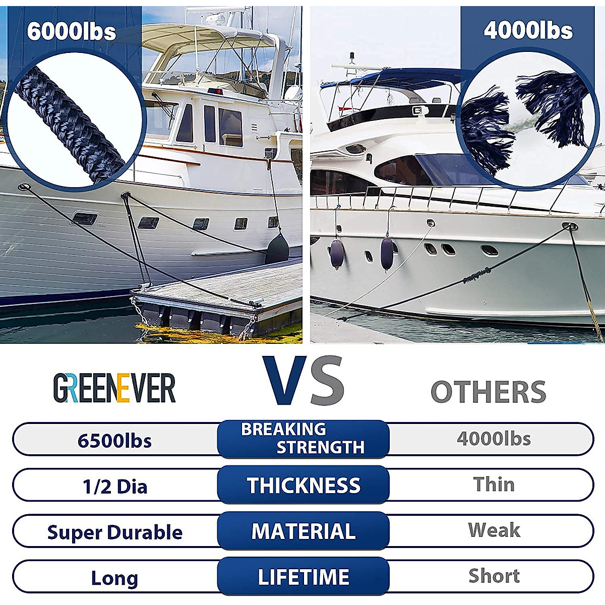 GREENEVER Dock Lines&Ropes Boat Accessories-3PC 1/2inX15 Ropes for Boats Double-Braided Mooring Marine Ropes with 12in Eye Loop for Docking,6500 lbs Breaking Strength Boating Gifts for Men(Navy Blue)