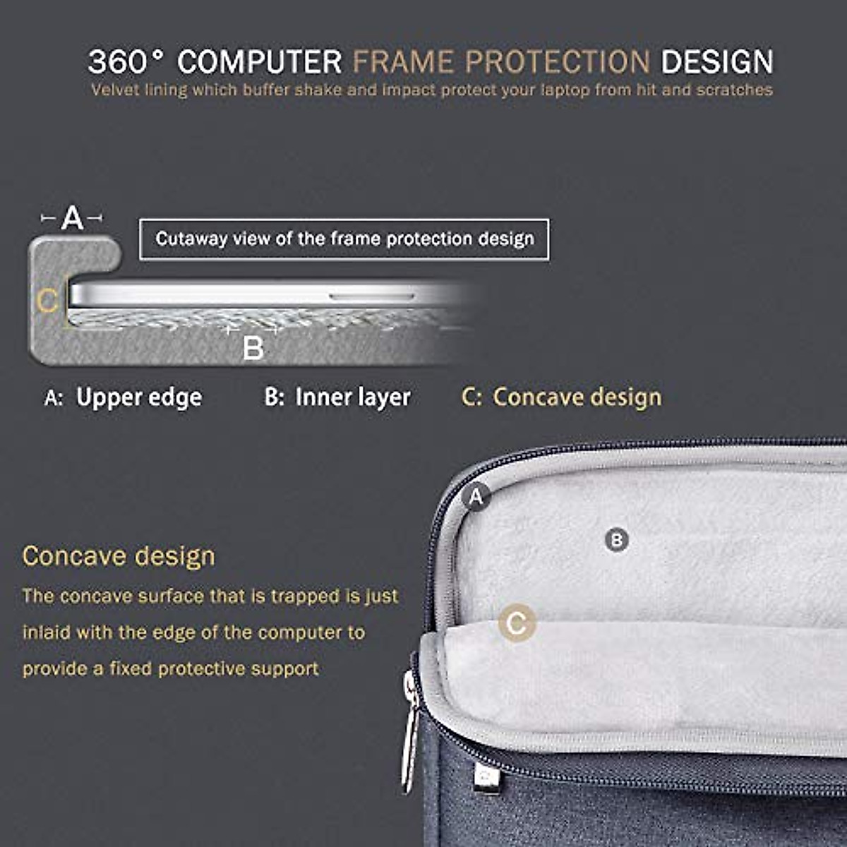 Voova 11 11.6 12 Inch Laptop Sleeve Case, Waterproof Tablet Cover Bag Compatible with MacBook Air 11 12, Surface Pro 7+/7/6/5/4, Surface Laptop Go 2, HP Samsung Acer Asus Chromebook with Handle, Grey