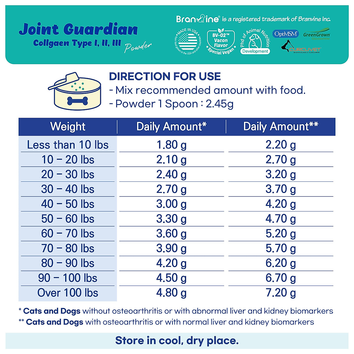 Branvine Joint Guardian for Cats and Dogs - Supports Joint, Muscle and Ligament (220.5g) with OptiMSM®, Curcuvet®, Collagen I,II,III (Joint)