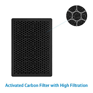 GL-FS32 Replacement Filter, 3-in-1 Air Filter Kit Compatible with GL-FS32 Air Purifier