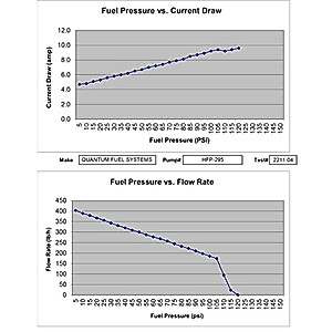 QFS OEM In-Tank Fuel Pump Replacement for Mercury Outboard 135 hp 6 cyl Optimax 75-300 HP Quicksilver Optimax, All Years, OEM 881705T1 GSC295 880596T55