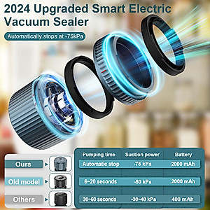 UNERVER M12 Auto Stop Electric Mason Jar Vacuum Sealer - 2024 Upgrade Smart Jar Vacuum Sealer for Mason Jars with Wide and Regular Mouth Canning Jar Lids Portable Mason Jar Sealer Machine Kit