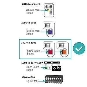 2 Garage Door Remote Opener for Liftmaster 971LM (1997-2005) Red Button - Security+ 390 Mhz
