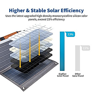 36W Solar Panels, BigBlue Foldable Solar Charger with DC(20V/1.8A), PD 20W USB-C and Fast Charge USB-A, IP54 Waterproof, Compatible with iPhone,Google,Samsung Cellphones, iPad, Small Power Station