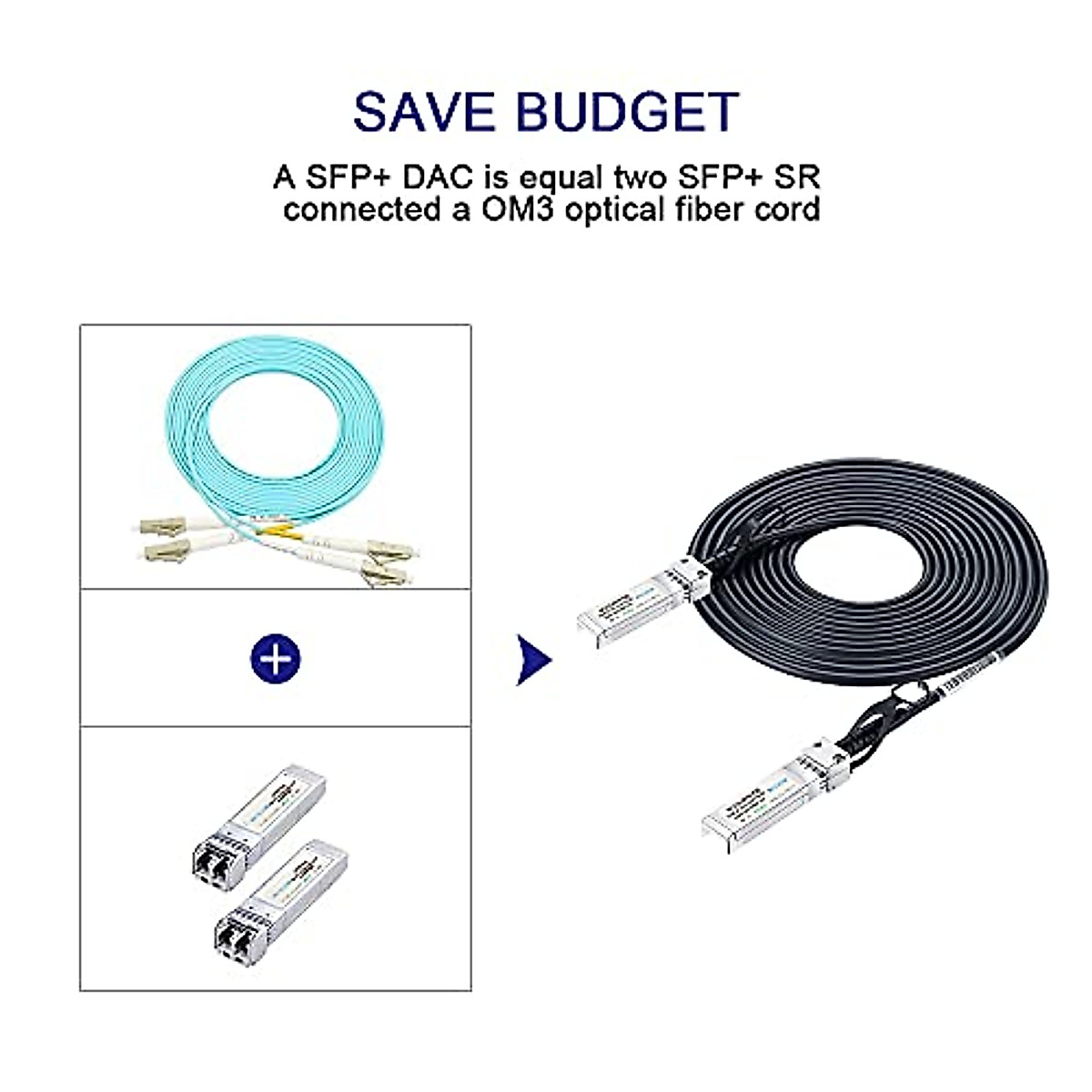 WKTELCOM DAC Cable SFP+ 10G Copper CU1M，Twinax AWG Direct Attach Copper Passive Storage Cable for Cisco SFP-H10GB-CU1M, Ubiquiti, Netgear, Mikrotik, and All Other Generic Devices (1Meter)