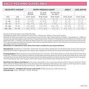 NutriSource Pure Vita Limited Ingredient Grain Free Dry Dog Food, Small Bites, Salmon and Peas, 15LB