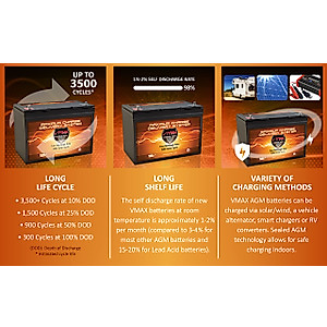 Qty 2 VMAX MR127-100, Two Group 27 12 Volt 100Ah AGM Deep Cycle Marine batteries compatible with 24 Volt trolling motors, 24V 100Ah AGM Battery Kit