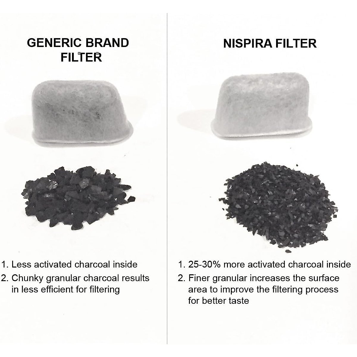 Nispira UNIV1CFLTR6PK Water Filter Pod Replacement For GE Café Specialty Drip Coffee Maker G7CDABSSTSS, G7CDAASSTSS, C7CDAAS3PD3, C7CDAAS4PW3 6 Packs