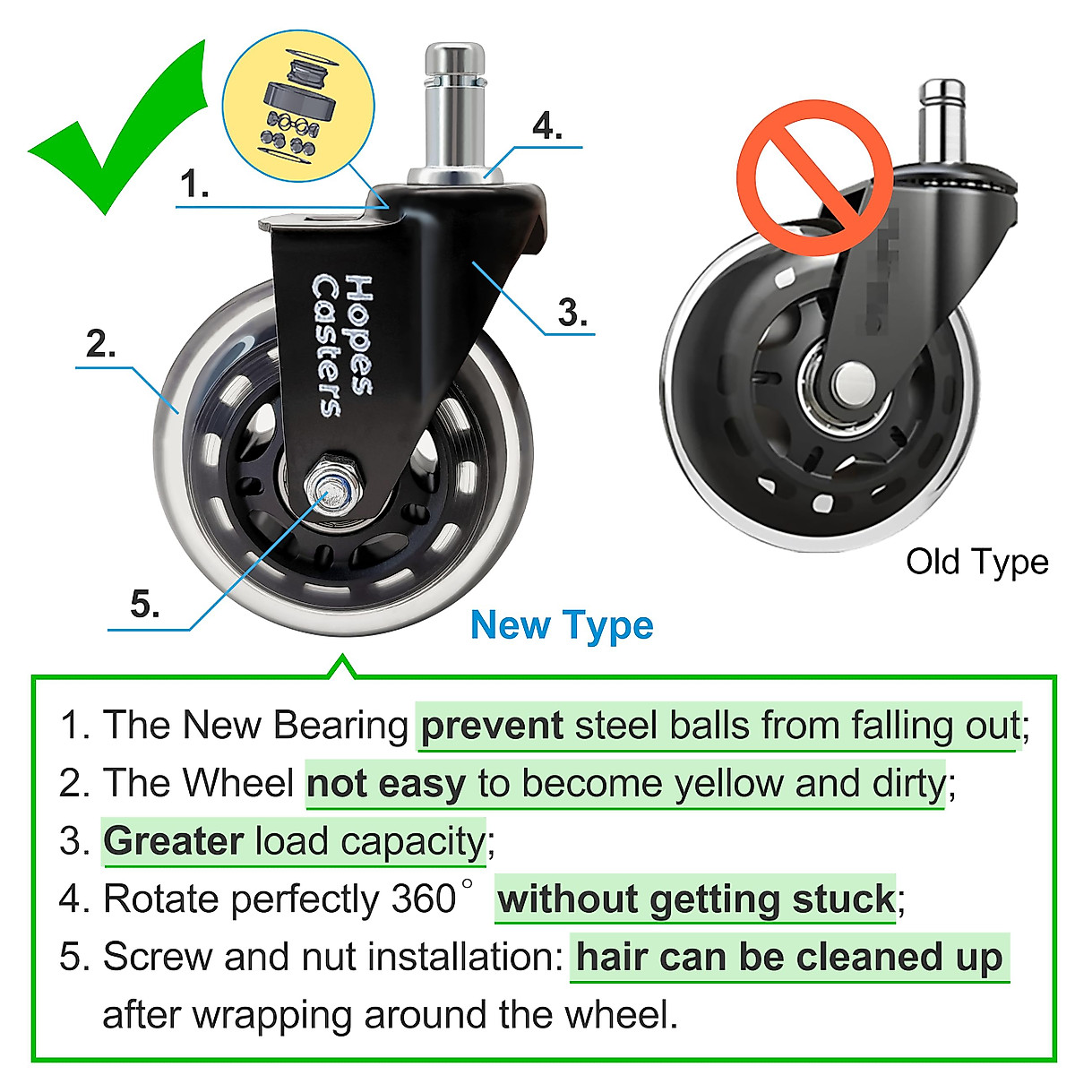Office Chair Caster Wheels (Set of 5) - Heavy Duty & Safe for All Floors Including Hardwood - Perfect Replacement for Desk Floor Mat - Rollerblade Style w/Universal Fit