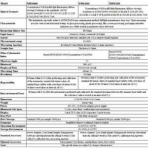 Haze Meter for Test Light Transmittance with Standard ASTM D1003 and ISO 13468 (YH1200)