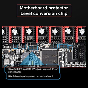 BIGTREETECH Octopus Pro V1.0 Controller Board New Upgrade with Octopus 32bit Motherboard Compatible TMC5160 Pro Stepper Driver, Support Powerful DIY for 3D Printer (Main Chip is STM32F446ZET6)