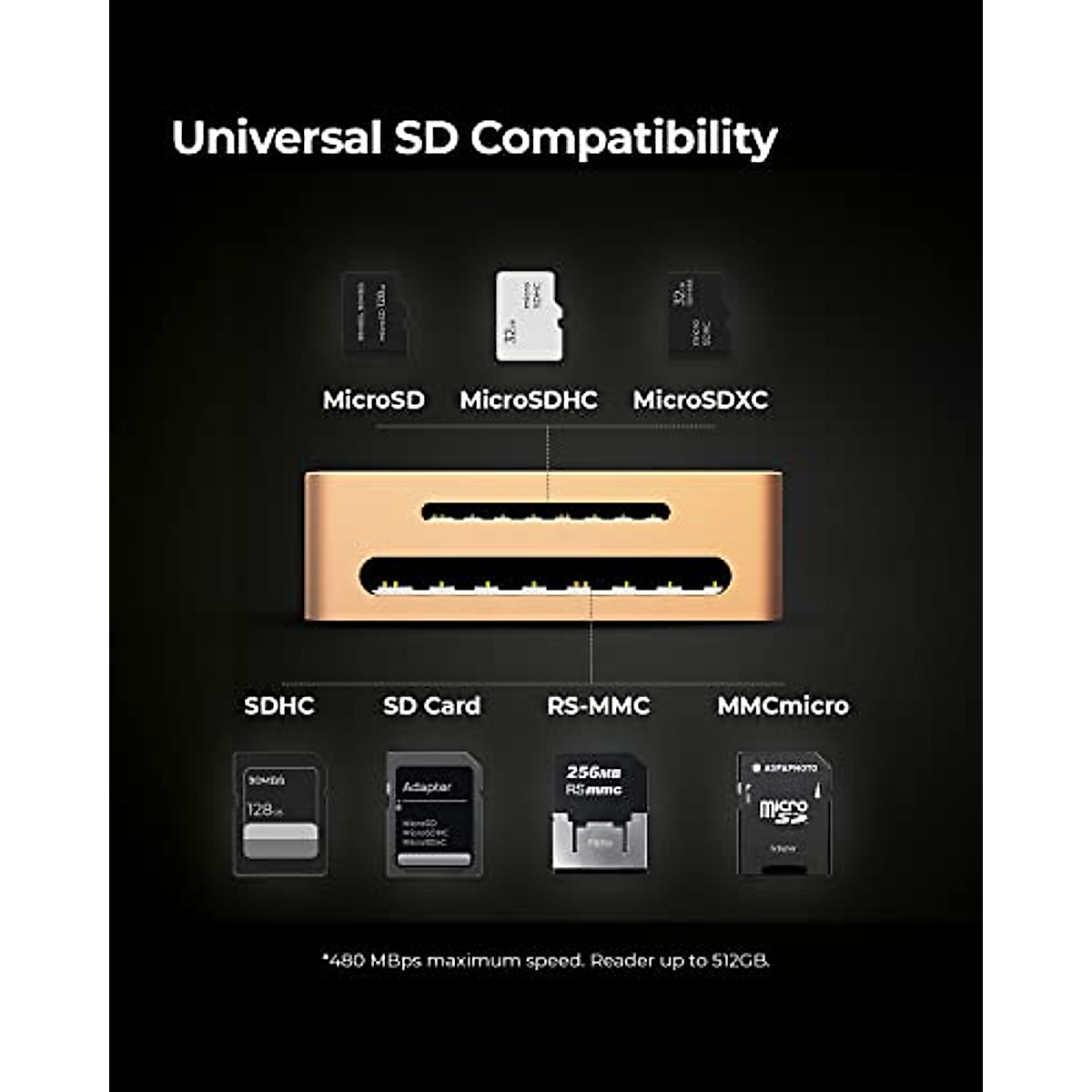 NOV8Tech USB C Hub Dual 4K HDMI Triple Display USB Hub 3.0 Adapter for MacBook Pro 2020/2019/2018/2017/2016 & MacBook Air 2020-2018, 7 in 2 Gold 100W USB C Dock, SD & Micro SD Reader, USB 3 & USB 2