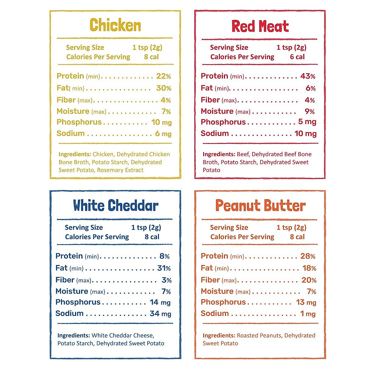 BEAUMONT BASICS Flavors Food Topper for Dogs - Red Meat Recipe with Beef Bone Broth - Natural, Grain Free - Kibble Seasoning & Hydrating Treat Mix for Picky Dog/Puppy, 6.0oz