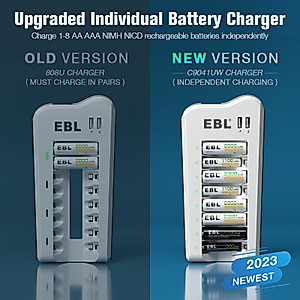 EBL 2800mAh Ni-MH AA Rechargeable Batteries (8 Pack) and Rechargeable AA AAA Battery Charger with 2 USB Charging Ports