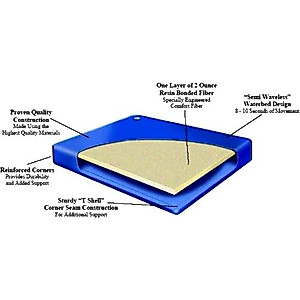 Dijkoo Zymise Super Single 48 x 84 Semi Waveless Waterbed Mattress