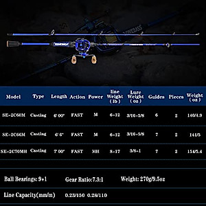 One Bass Fishing Rod and Reel Combo, IM7 Graphite 2 Pc Blank Baitcasting Combo, Spinning Rod with SuperPolymer Handle- 6'6" Casting Combo with Right Handed Reel- Blue