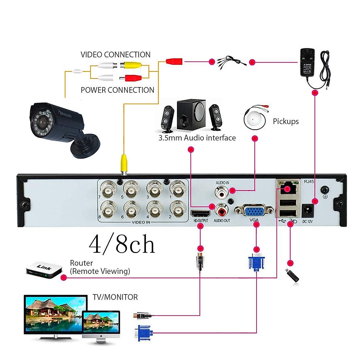 Xenocam 4CH 1080N Hybrid 5-in-1 AHD DVR (1080P NVR+1080N AHD+960H Analog+TVI+CVI) Standalone DVR CCTV Surveillance Security System Video Recorder Motion Detection， Hard Drive not Included
