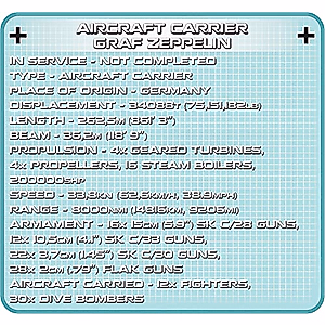 COBI Historical Collection Graf Zeppelin