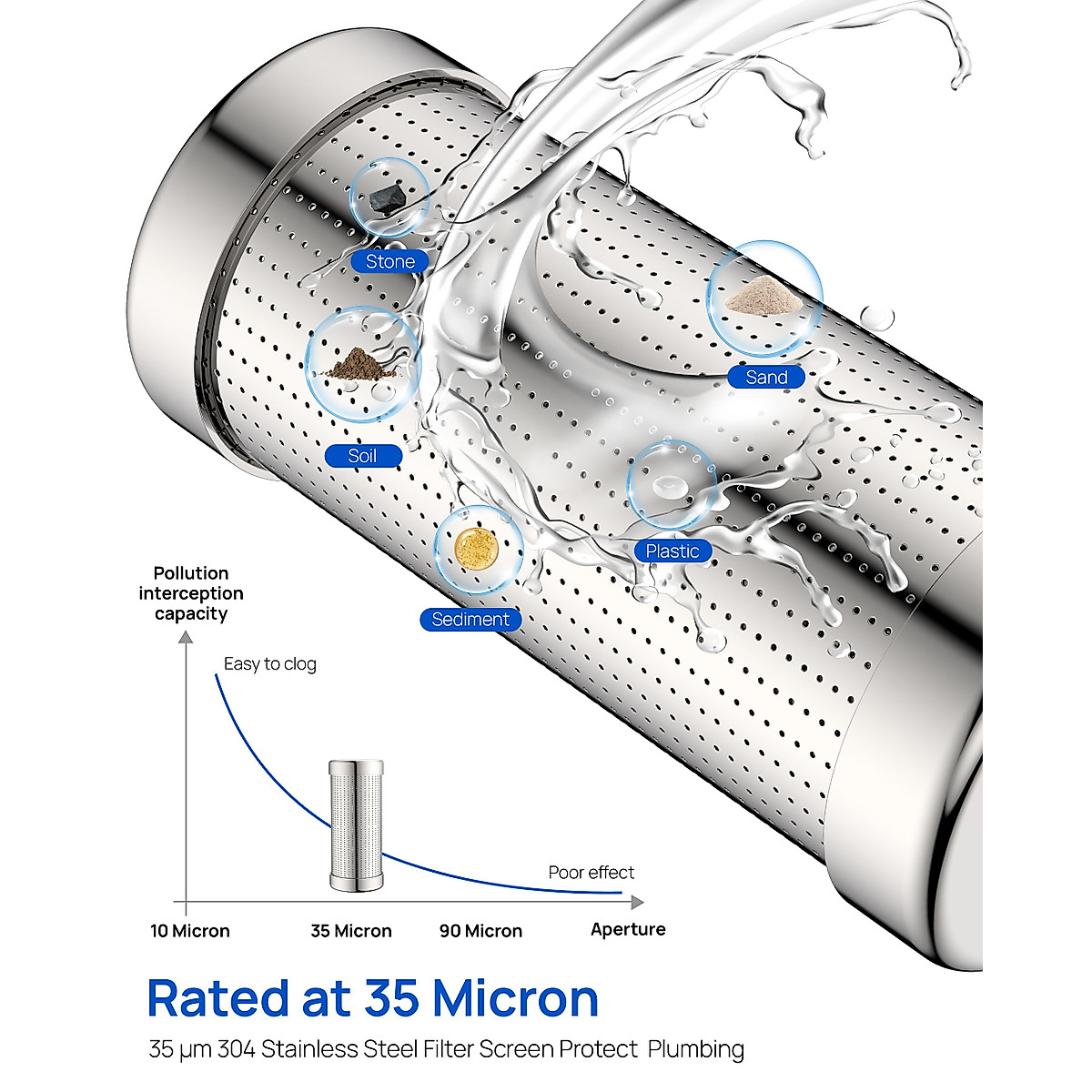 J-HVA Sediment Water Filter G3/8(9/16in) - Under Sink Water Filter, for Bathroom Kitchen RV Plumbing Water Faucet Supply Lines,35 Micron Flushable Inline Water Hose Filter, Conncet Angle Valve(2 Pack)