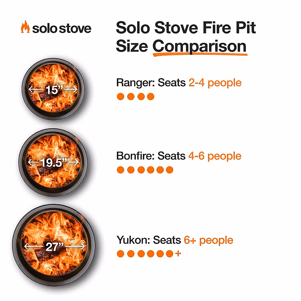 Solo Stove Bonfire Essential Bundle 2.0 | Incl. Smokeless Fire Pit, Stand, Lid, Camping Accessories, Portable for Wood Burning, Removable Ash Pan, Stainless Steel, H: 16.75in x Dia: 19.5in, 21.75lbs