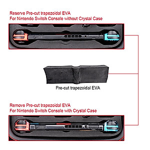 Smatree Carrying Case for Nintendo Switch,Hard Shell Portable Travel Case for Nintendo Switch Console & Accessories [video game]