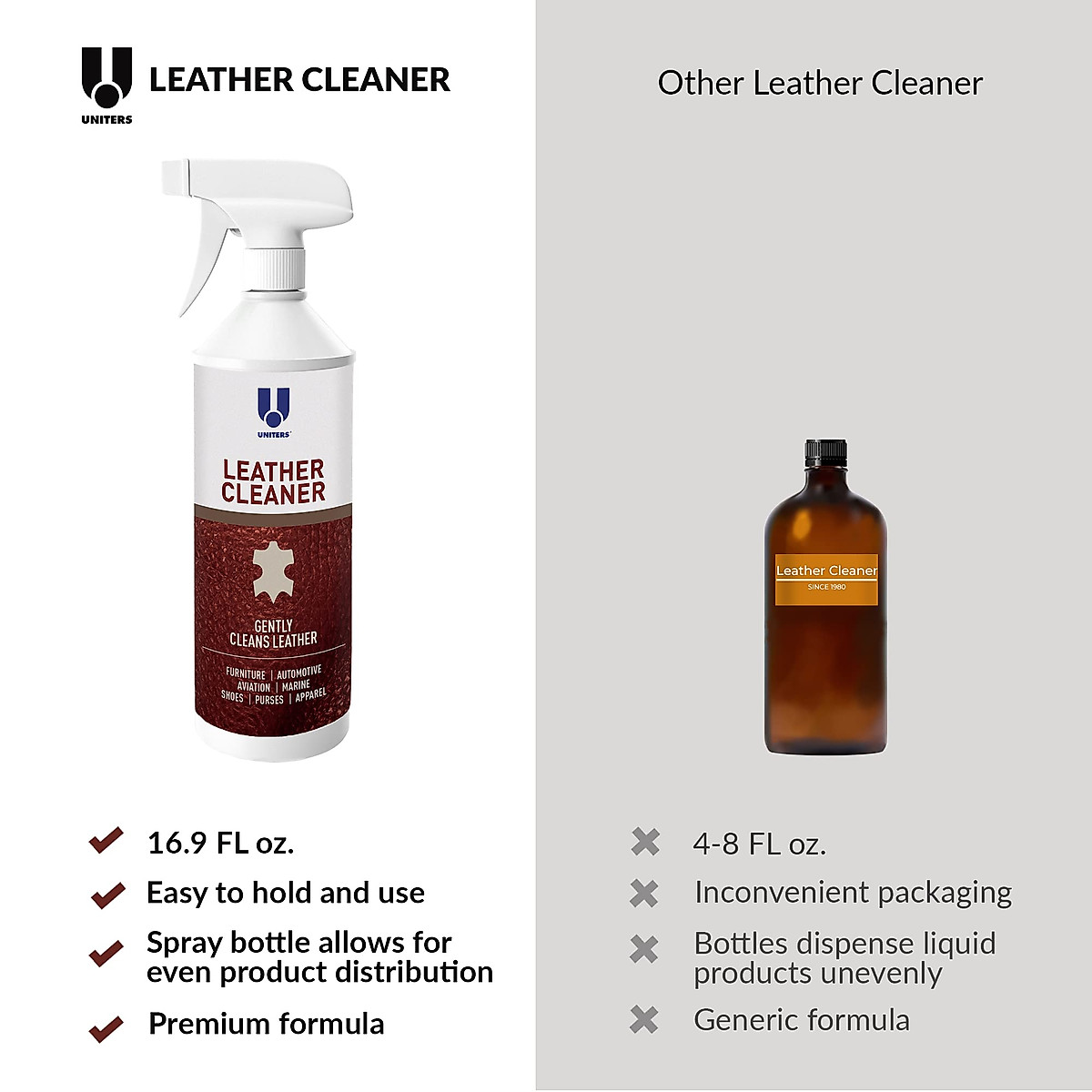 UNITERS Leather Cleaner Foam Solution - Leather Care Stain Remover & Cleaner for Car Interior - Car Leather Seat Cleaner, Faux Leather, Furniture, Handbags, Upholstery, Shoes & More 500ml 16.9 oz