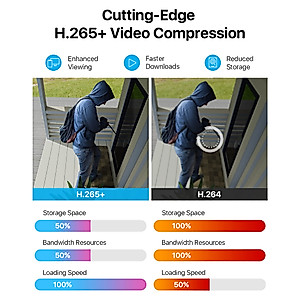 ZOSI 5MP Lite Home Security Camera System with 1TB Hard Drive,8CH H.265+ CCTV DVR,8pcs 1080P 1920TVL Weatherproof Surveillance Cameras,80ft Night Vision,Motion Alert,Remote Access for 24/7 Recording